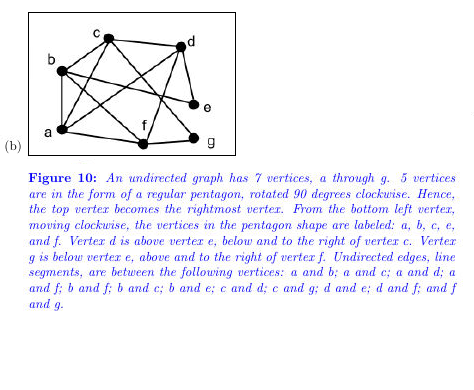 Solved For parts (a) and (b) below, find an Euler circuit in | Chegg.com