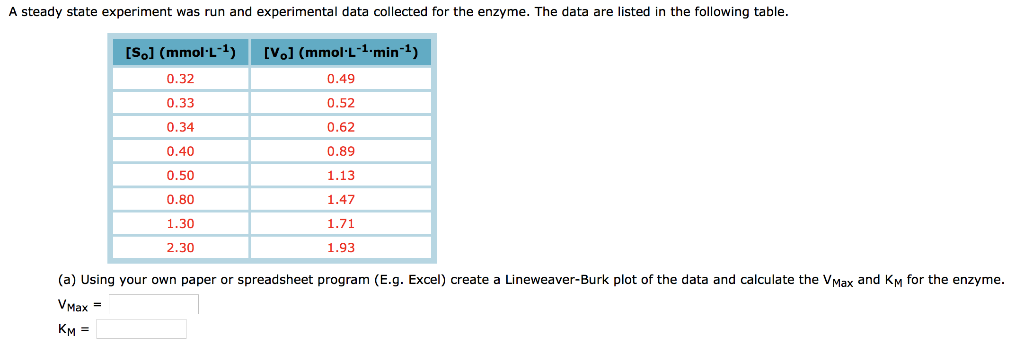 Solved A steady state experiment was run and experimental | Chegg.com