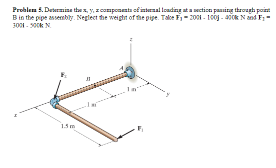 Solved Problem 5. ﻿Determine the x,y,z ﻿components of | Chegg.com