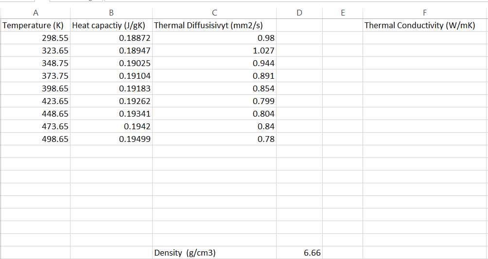 Evaluate the thermal conductivity of Bismuth Antimony | Chegg.com