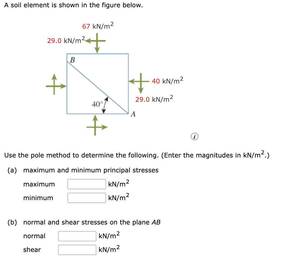 Solved A soil element is shown in the figure below. i) Use | Chegg.com