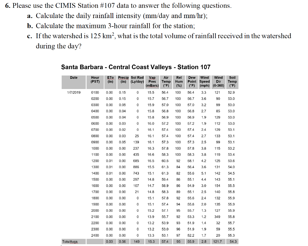 Solved 6. Please use the CIMIS Station #107 data to answer | Chegg.com