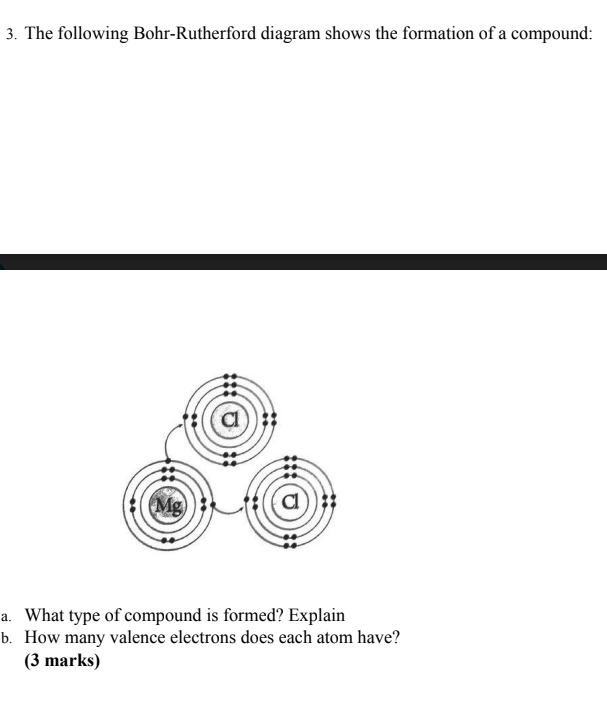Solved 3. The following Bohr-Rutherford diagram shows the | Chegg.com