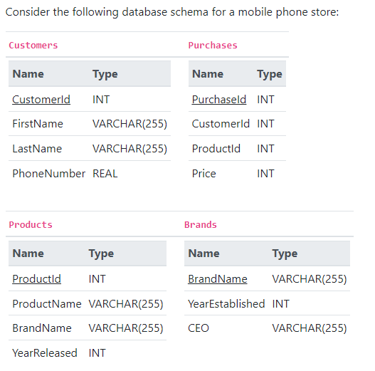 Solved Underlined Names signify the Primary Key for that | Chegg.com