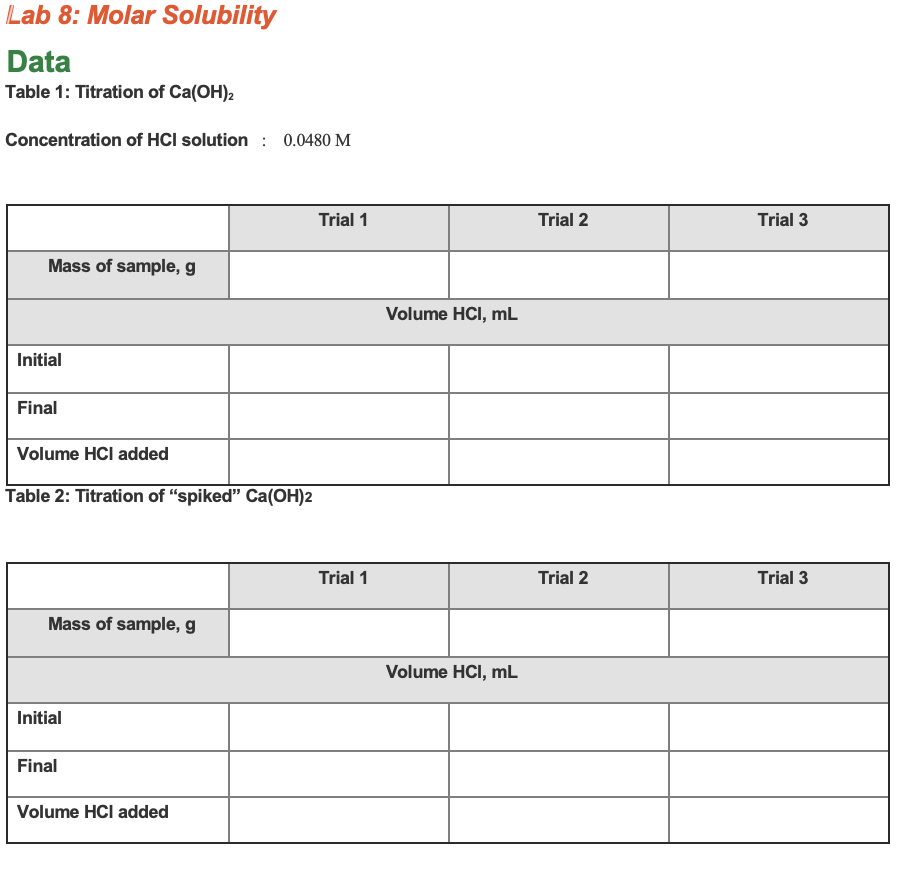 Lab 8: Molar Solubility Data Table 1: Titration of | Chegg.com