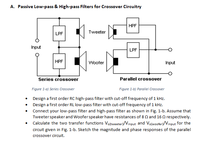 Solved A. Passive Low-pass & High-pass Filters for Crossover | Chegg.com