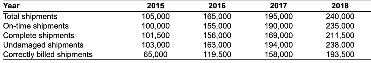 Solved MountainMole Foods has decided to use the perfect | Chegg.com