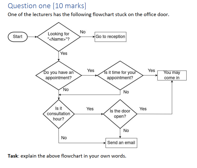 Solved Question one [10 marks] One of the lecturers has the | Chegg.com
