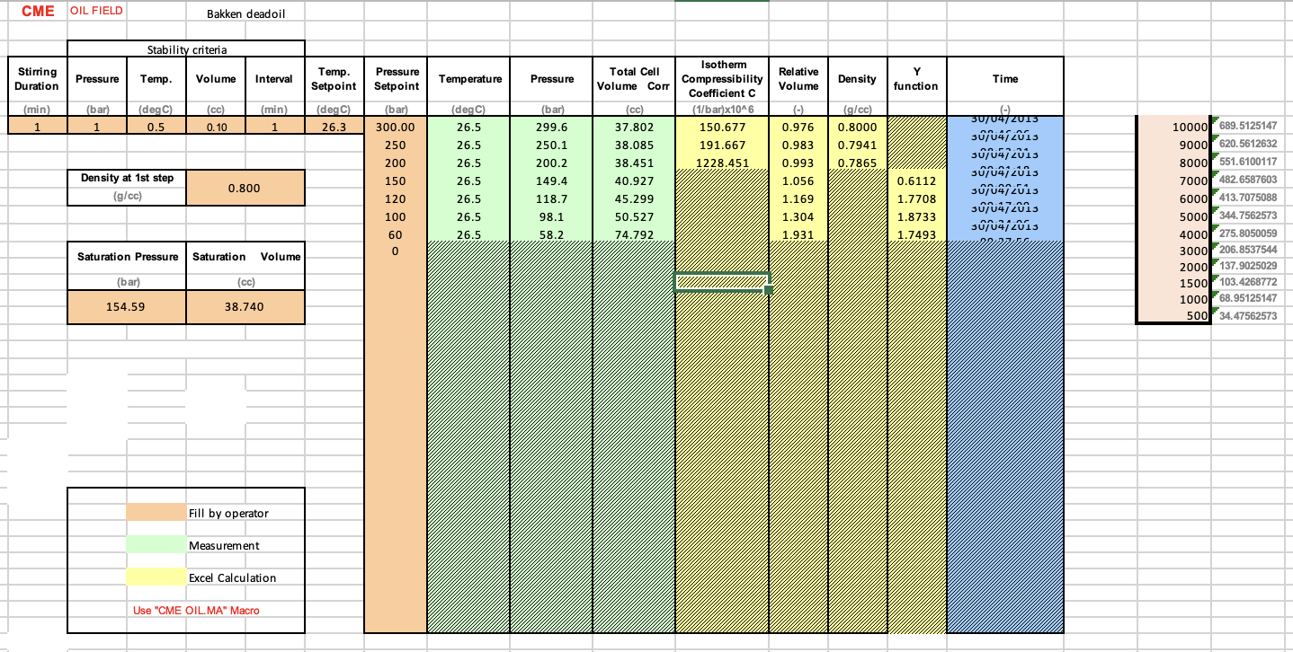 Define the type of fluid according to the report API | Chegg.com
