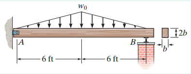 Solved The beam is subjected to the triangular distributed | Chegg.com
