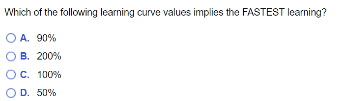 Solved Which of the following learning curve values implies | Chegg.com