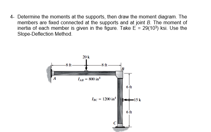 Solved Determine the moments at the supports, then draw the | Chegg.com