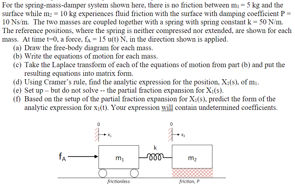 Solved For the spring-mass-damper system shown here, there | Chegg.com