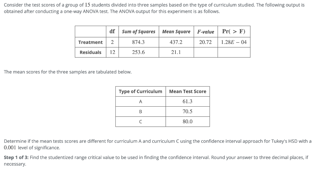 Solved Consider the test scores of a group of 15 students | Chegg.com
