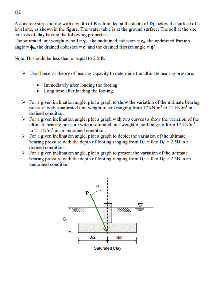 Solved Q2 A concrete strip footing with a width of B is | Chegg.com