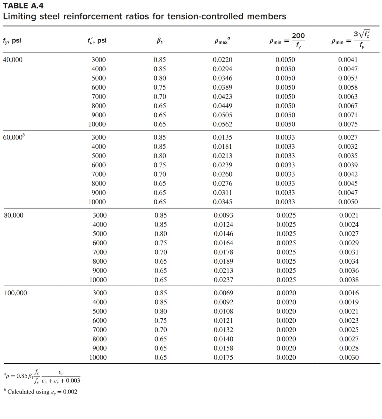 Solved For the cross section shown below, the material and | Chegg.com