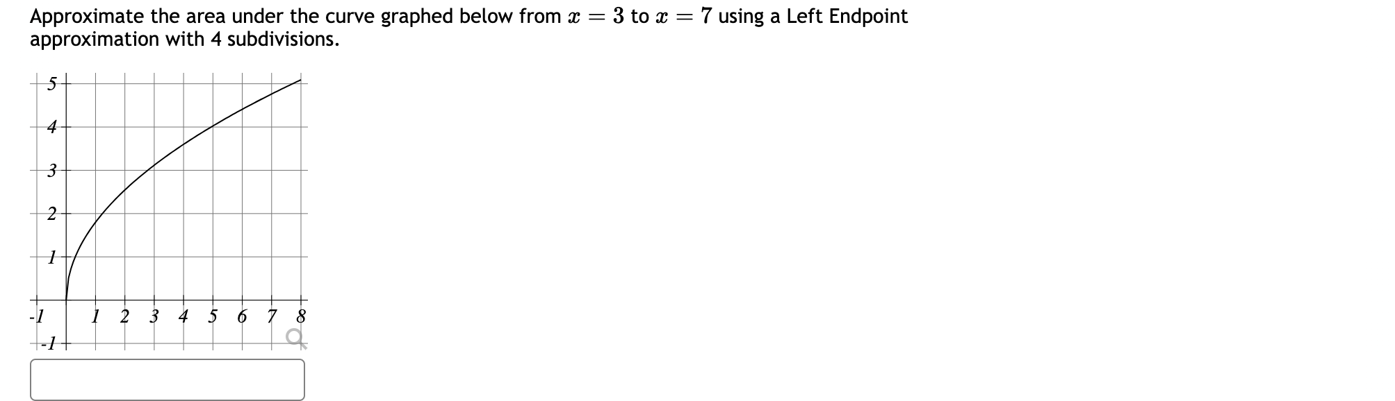 Solved Approximate the area under the curve graphed below | Chegg.com