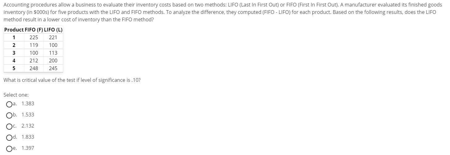 Solved Accounting procedures allow a business to evaluate | Chegg.com