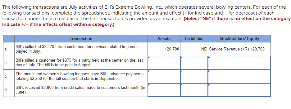 Solved The following transactions are July activities of | Chegg.com