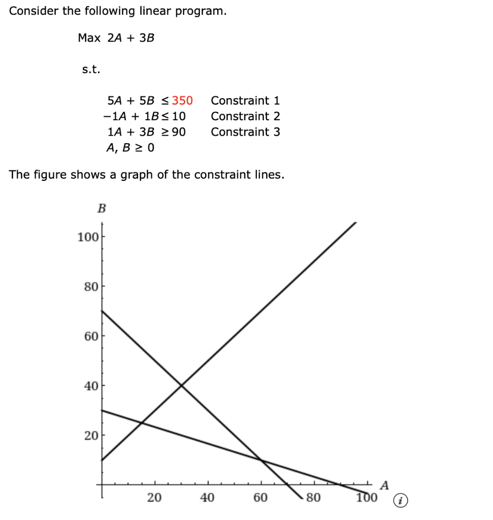 Solved Consider The Following Linear Program Max 2A 3B Chegg Solved Consider The Following Linear Program Max 2A 3B Chegg