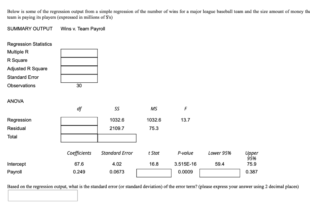 Solved Below is some of the regression output from a simple | Chegg.com