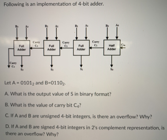 Solved Following is an implementation of 4-bit adder. Carr | Chegg.com