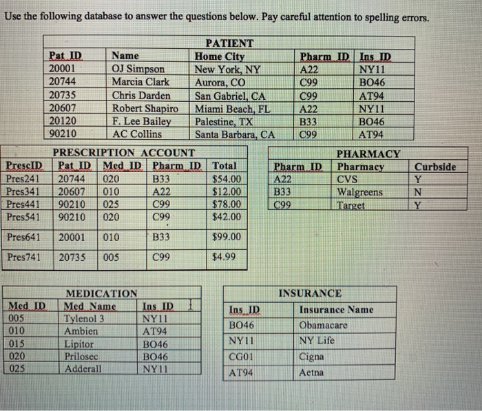 Solved Use the following database to answer the questions | Chegg.com