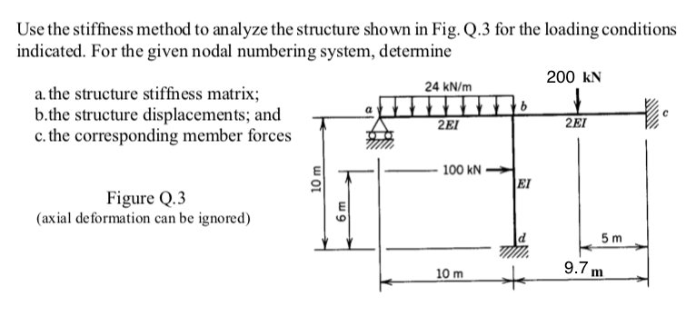 Solved Use the stiffness method to analyze the structure | Chegg.com