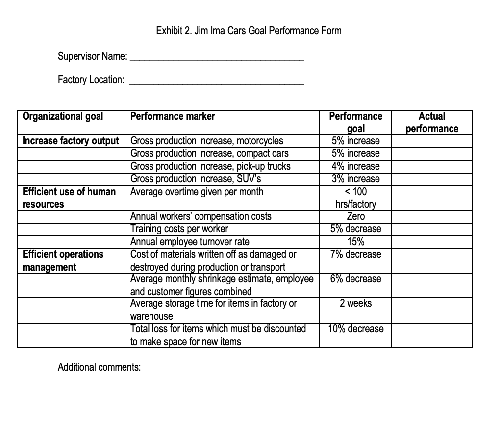 Solved Performance Management: Redesigning a Performance | Chegg.com