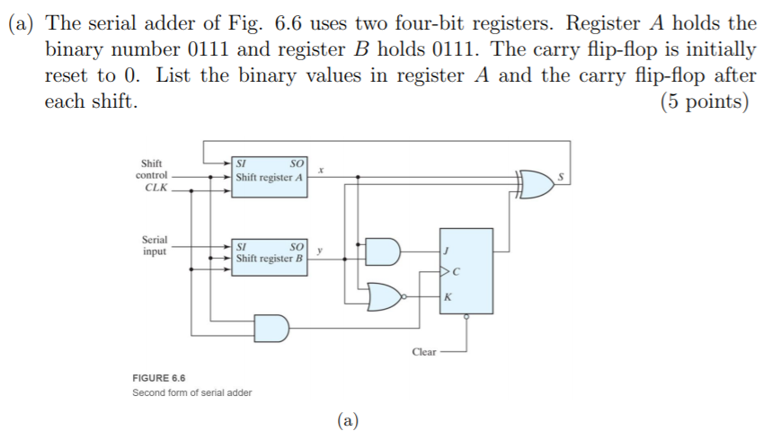 Solved (a) The serial adder of Fig. 6.6 uses two four-bit | Chegg.com