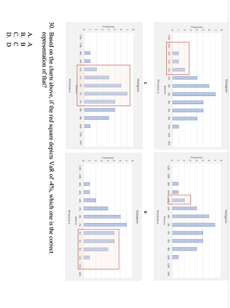 Solved 30. Based on the charts above, if the red square | Chegg.com