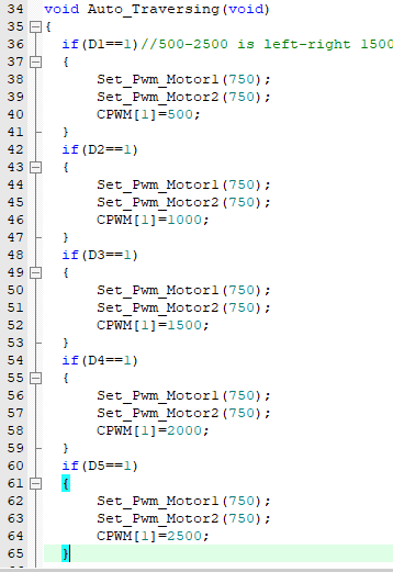In this project the CPWM[1] data range is set to | Chegg.com