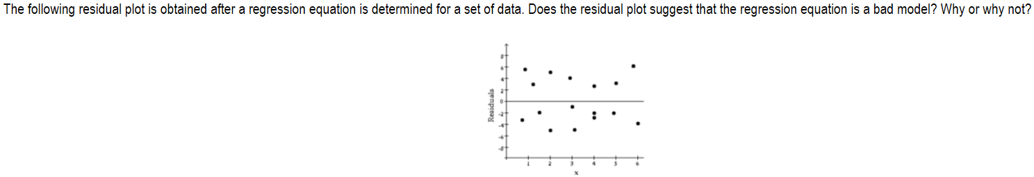 Solved The following residual plot is obtained after a | Chegg.com