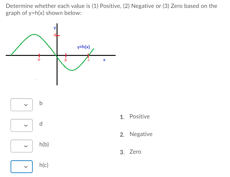 Solved Determine whether each value is (1) Positive, (2) | Chegg.com