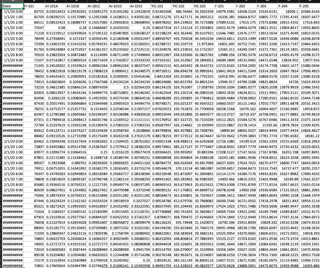 Q4. Crude Distillation Column: A refinery blends five | Chegg.com