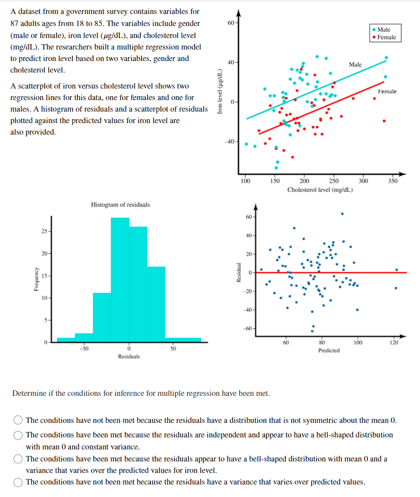 Solved 60 Male • Female A dataset from a government survey | Chegg.com