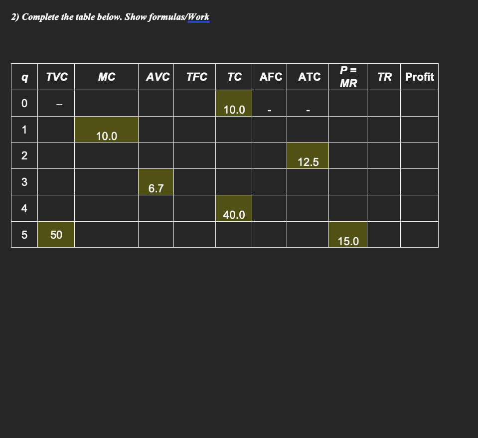 Solved 2) Complete the table below. Show formulas/Work | Chegg.com