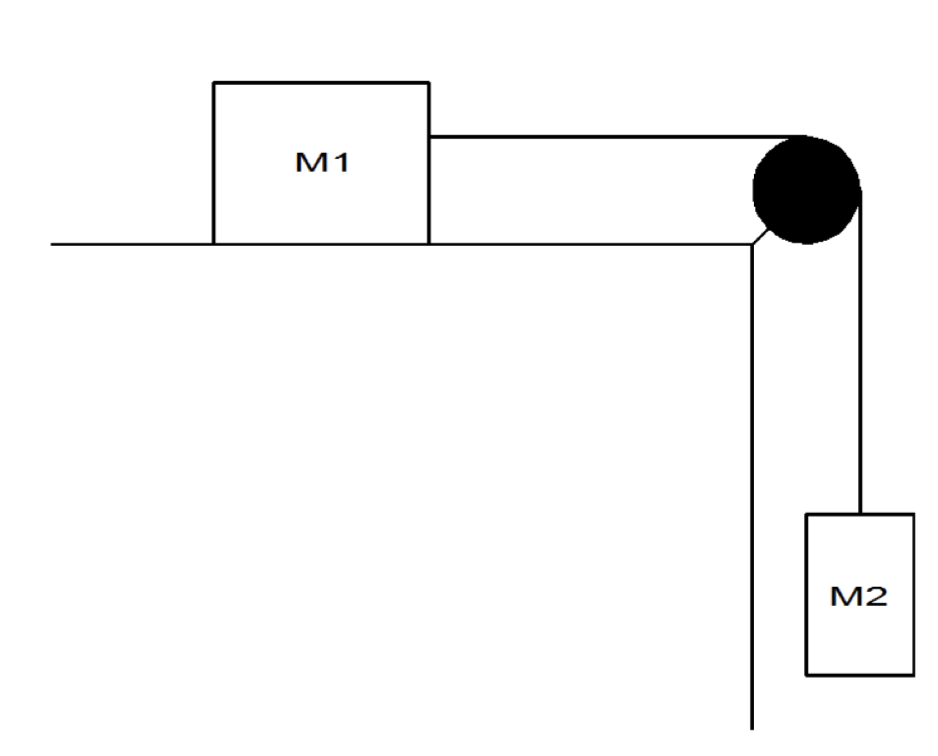Solved Two masses m1 =4 kg and m2 =2 kg are connected by | Chegg.com