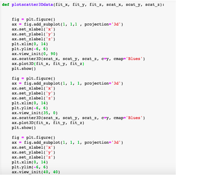 Solved I have created a function to plot a 3d scatter plot | Chegg.com