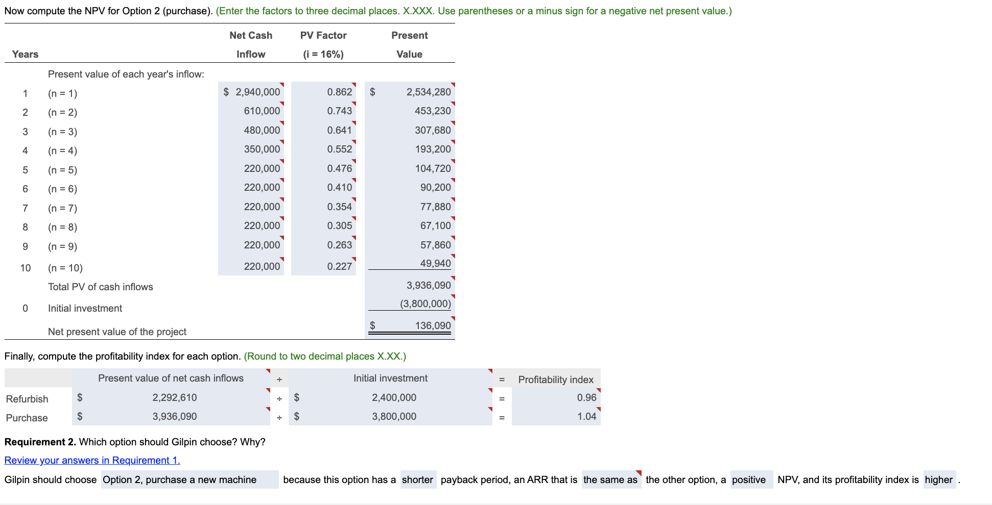 Solved Alton Manufacturing, Inc. has a manufacturing machine | Chegg.com