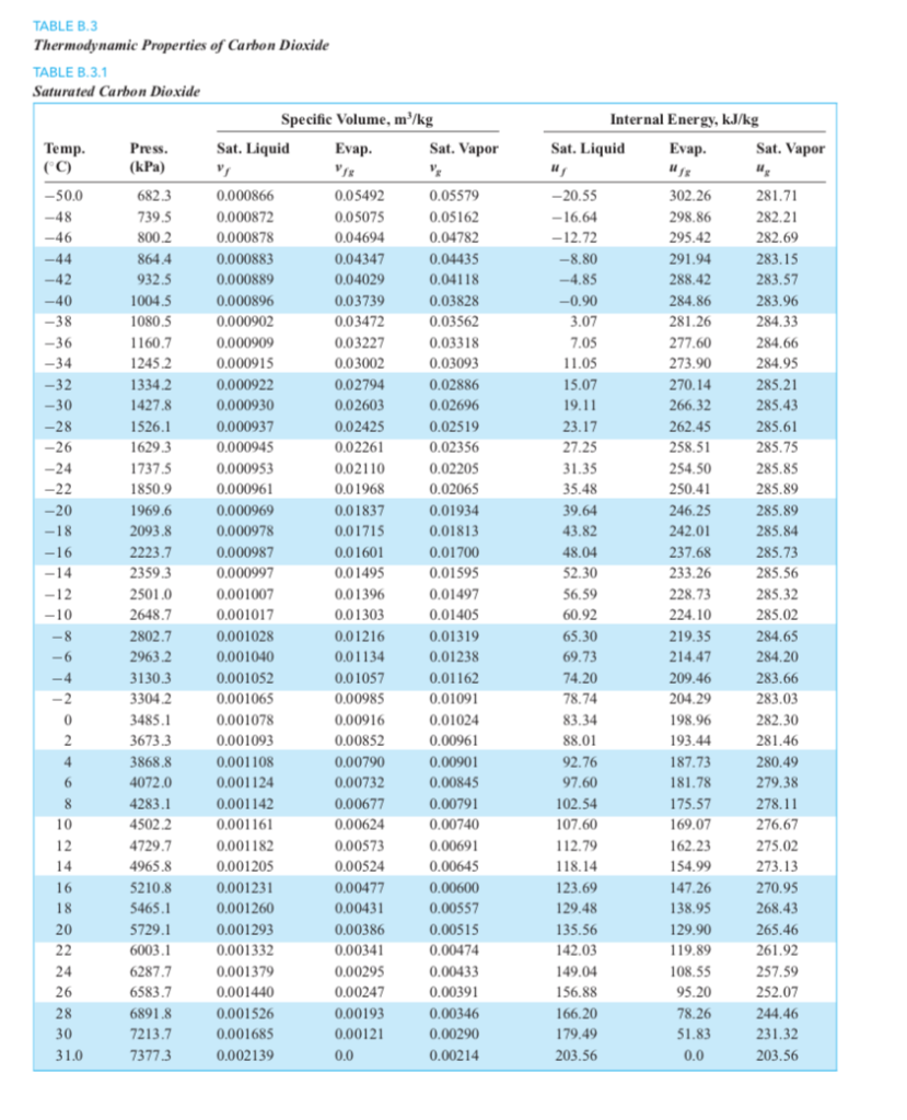 Solved (a) What are the enthalpy and specific volume of | Chegg.com