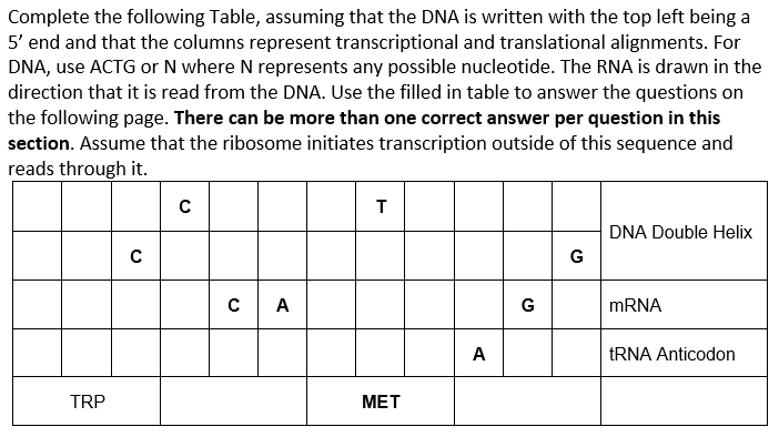 Solved Complete the following Table, assuming that the DNA | Chegg.com