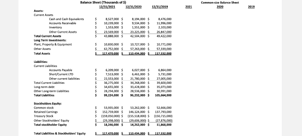 Income Statement (Thousands of \$) Common-Size Income | Chegg.com