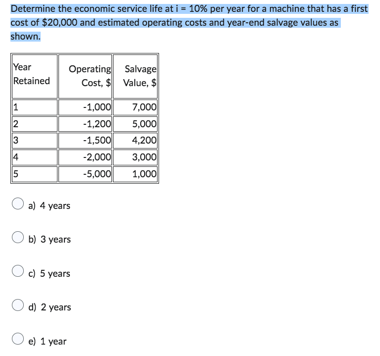 Solved Determine the economic service life at i=10% per year | Chegg.com