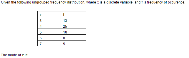 Solved Given the following ungrouped frequency distribution, | Chegg.com