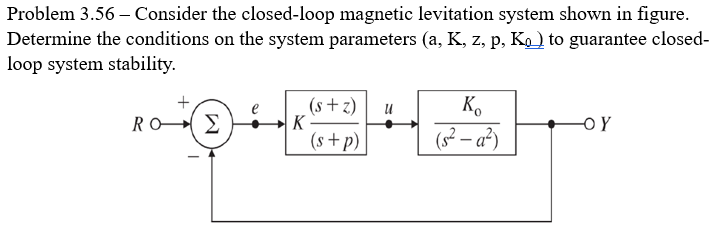 Solved Problem 3.56 - Consider the closed-loop magnetic | Chegg.com