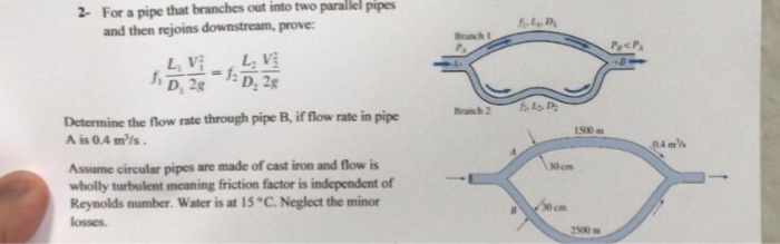 Solved 2- For a pipe that branches out into two parallel | Chegg.com