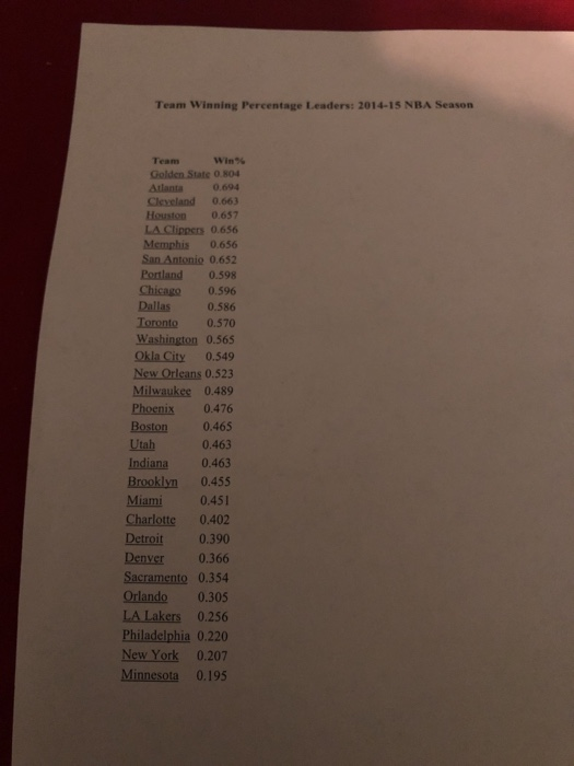 Solved σ i #2 : Calculate the "ideal standard deviation" for | Chegg.com