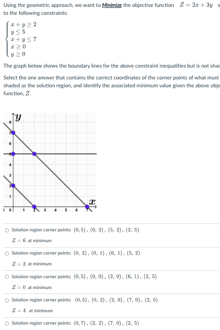 Solved Using the geometric approach, we want to Minimize the | Chegg.com