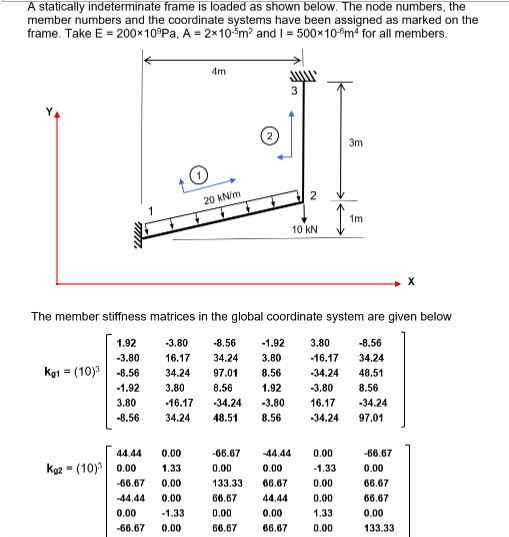 Solved A statically indeterminate frame is loaded as shown | Chegg.com
